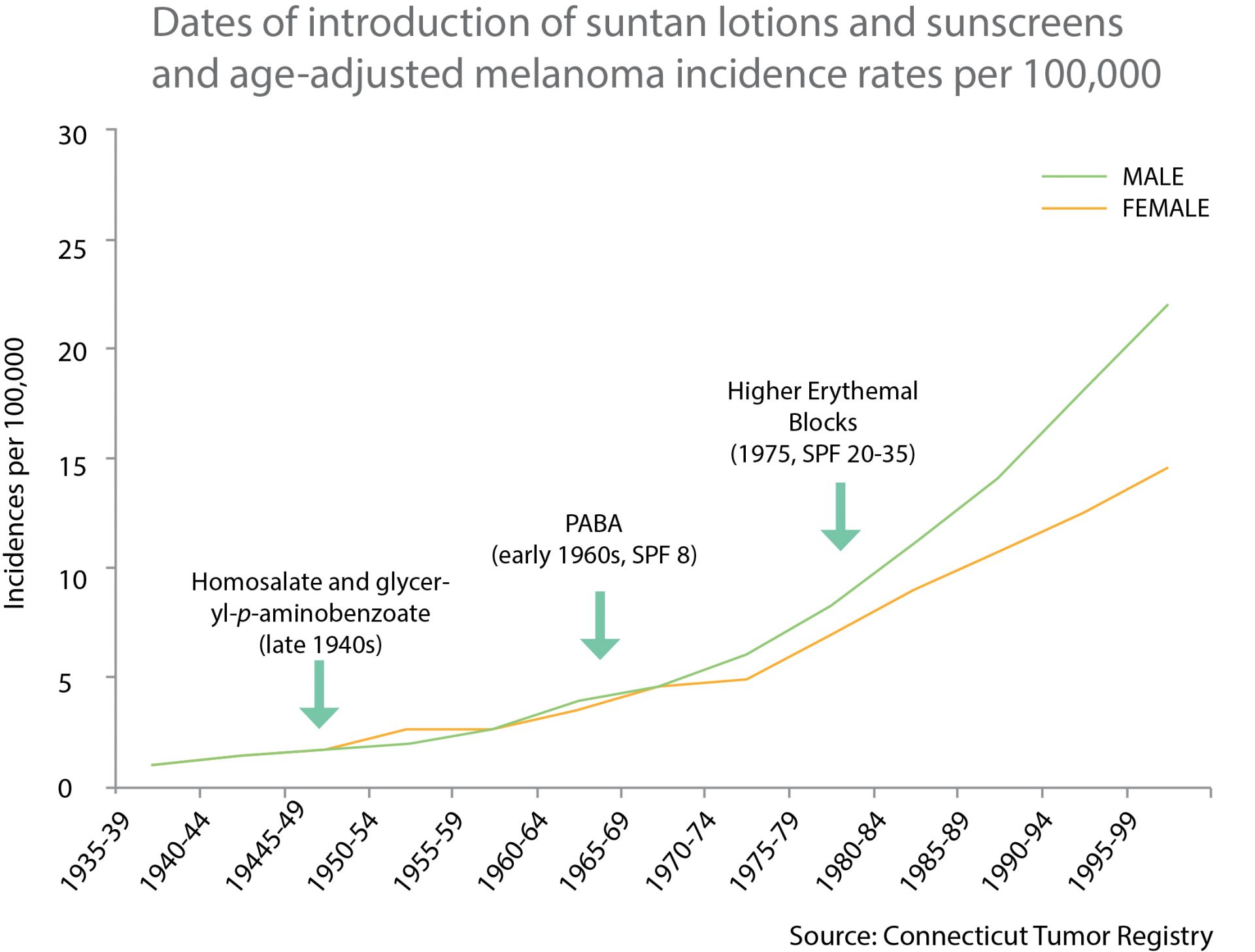 Connecticut Skin Cancer | Colorado Springs Functional Medicine