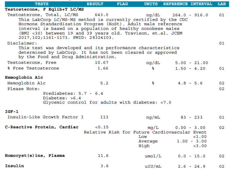HGH Update 1 - Initial Labs | Colorado Springs Functional Medicine